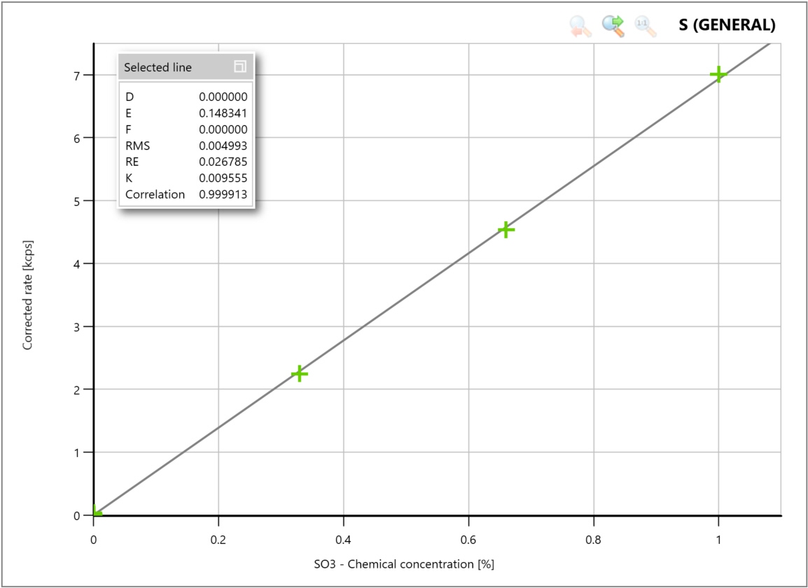 Elemental composition analysis of Nickel-Manganese-Cobalt cathodes and ...